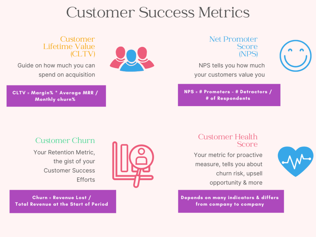 Customer Success Playbooks: The How, Why and Whats | Reptrics
