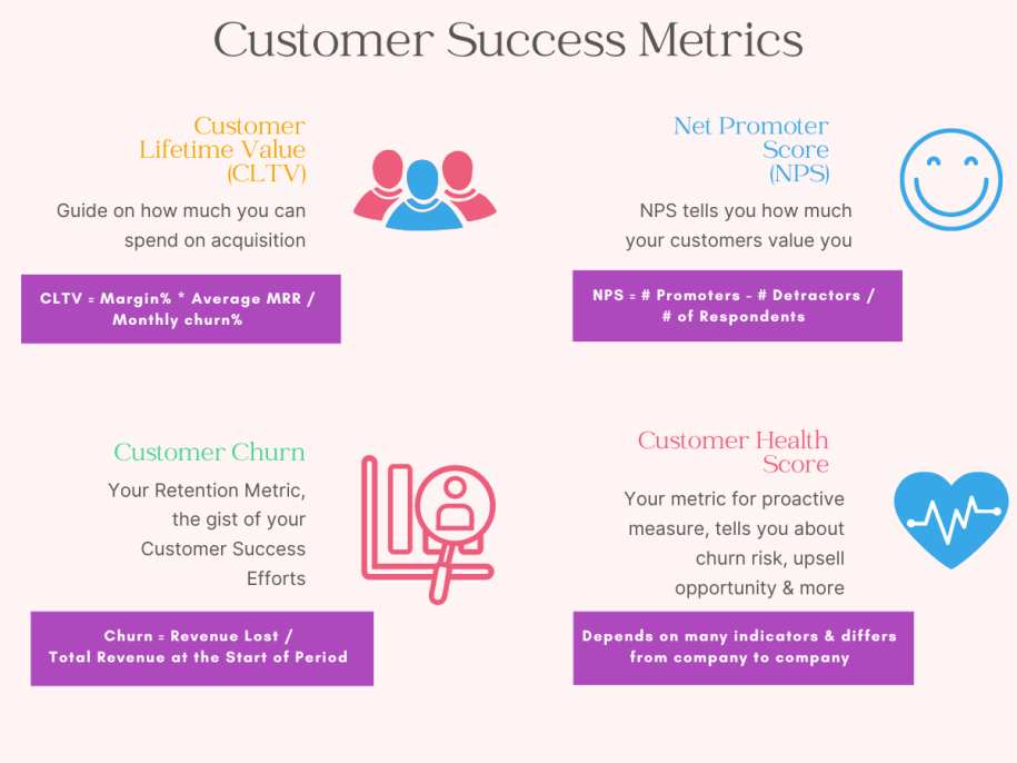 Customer Success Playbooks: The How, Why and Whats | Reptrics